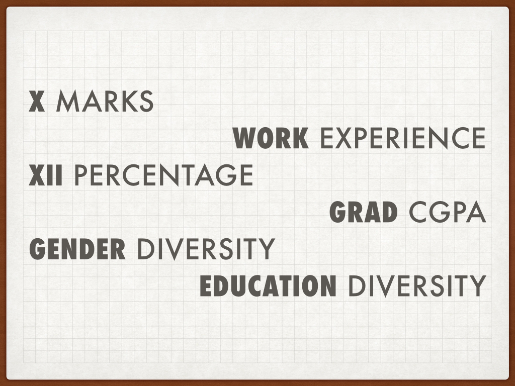 The IIM Selection Criteria: Will I get a call from the IIMs? | The CAT ...