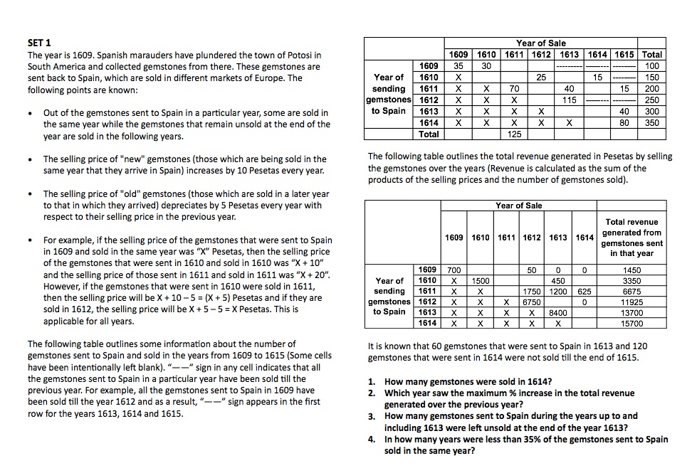 How to select the right DI-LR sets | The CAT Writer