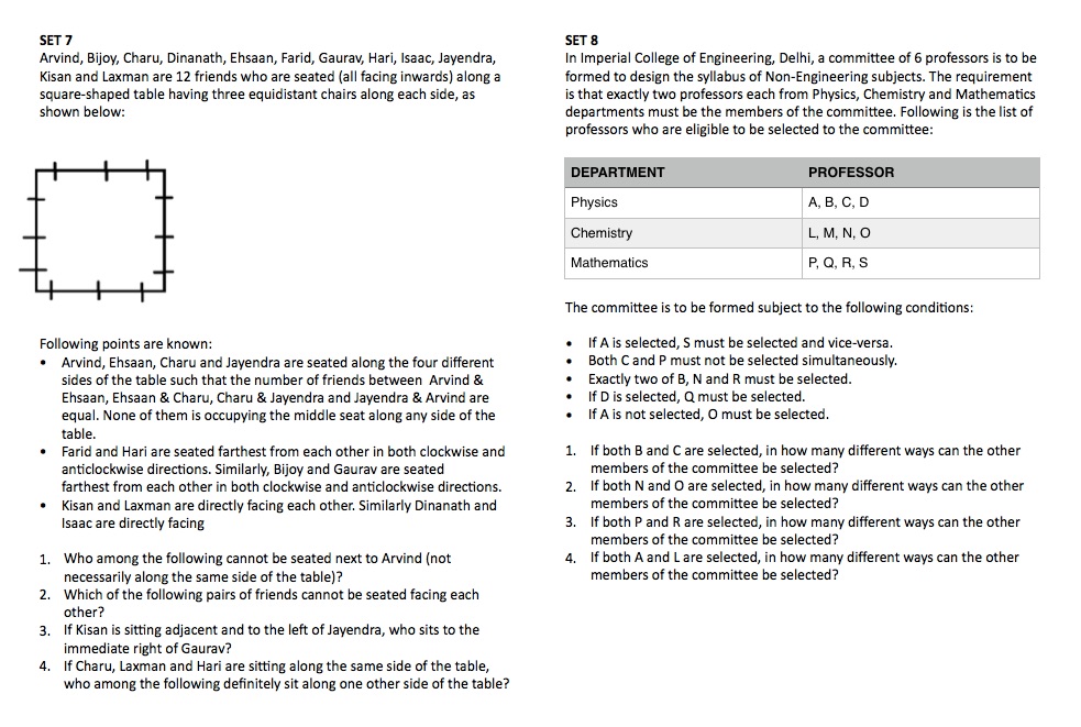 How to select the right DI-LR sets | The CAT Writer