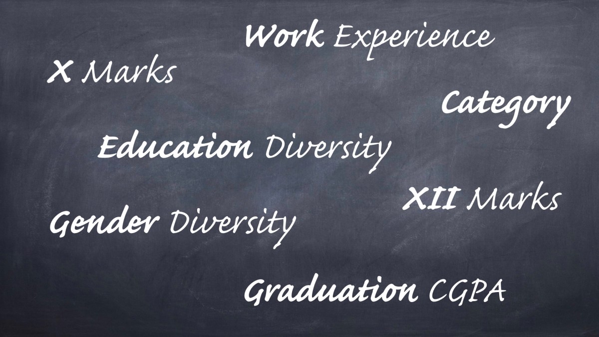 The IIM Selection Criteria: Will I get a call from the IIMs? | The CAT ...